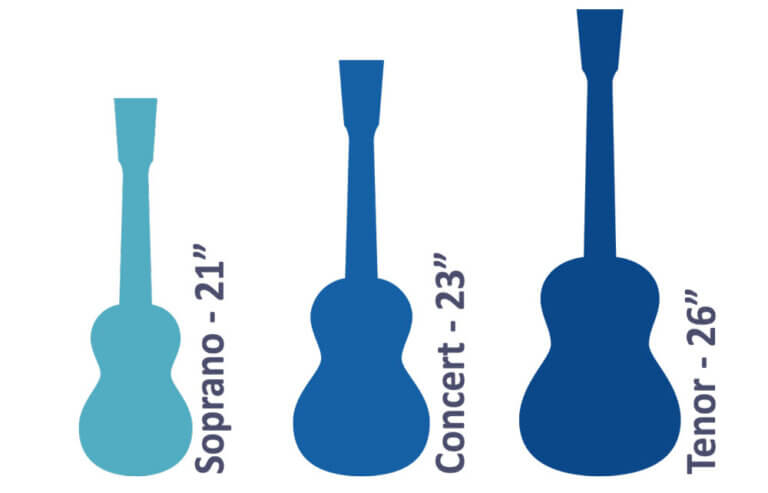 Guide to the 3 main types of ukuleles - Which is right for you ...